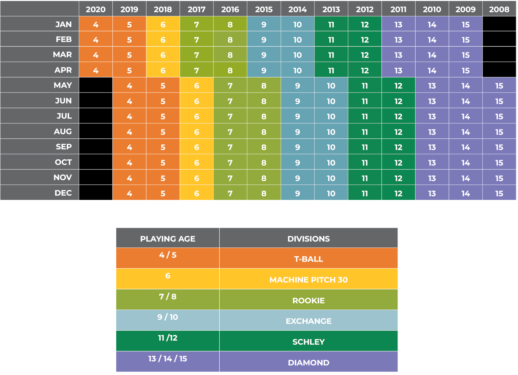 Age Scales – Hillsborough Youth Athletic Association