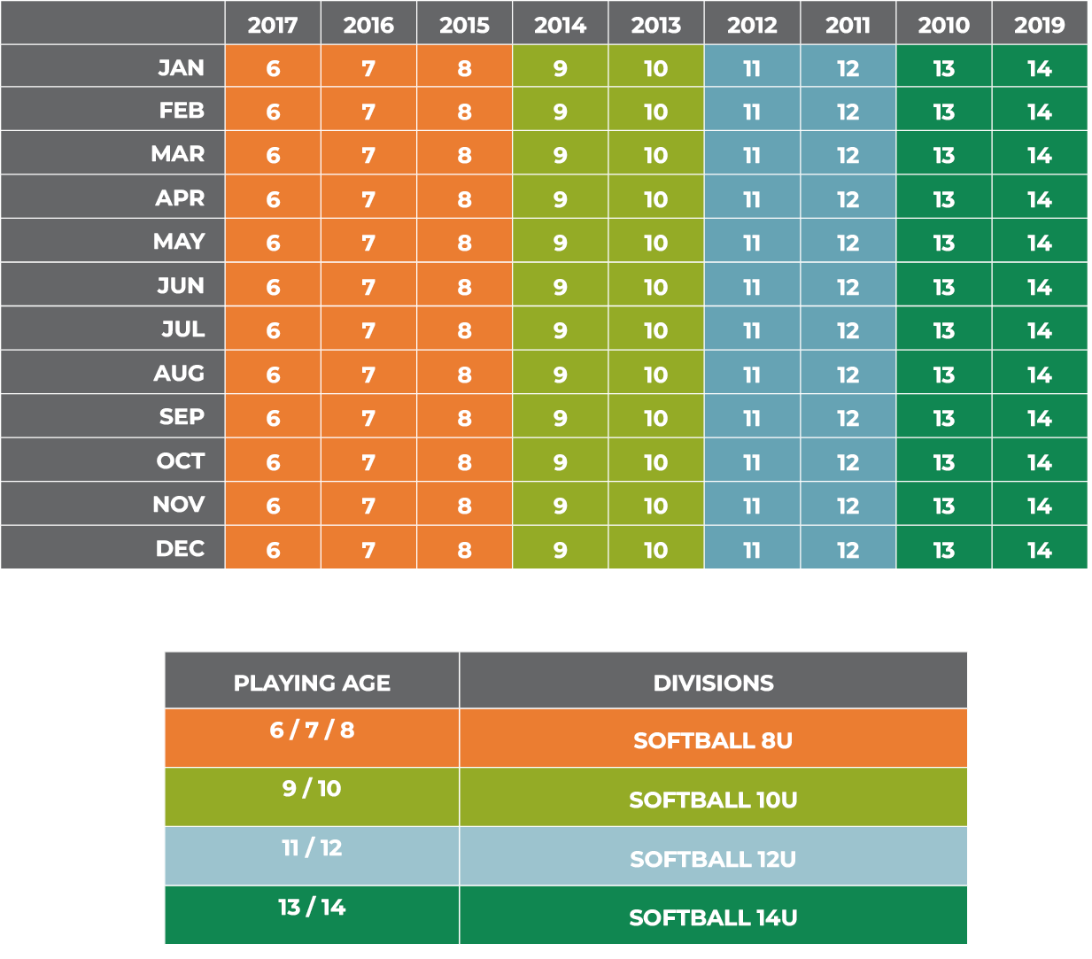 Age Scales – Hillsborough Youth Athletic Association